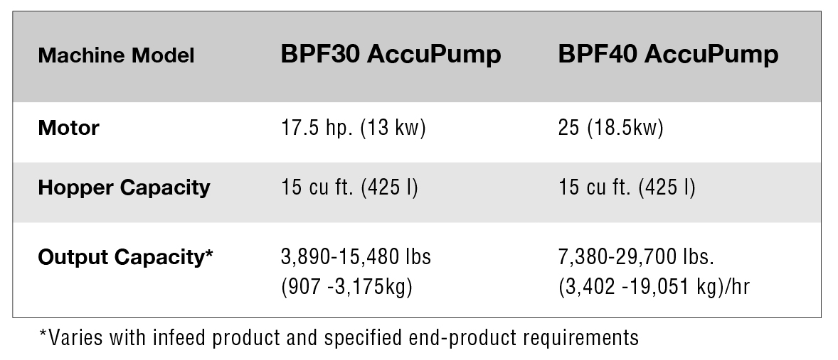 AccuPump | Provisur Technologies