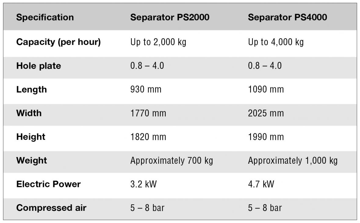 Hoegger® PS Series Separators | Provisur Technologies