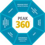 OEM Parts and Service Program | Provisur Technologies