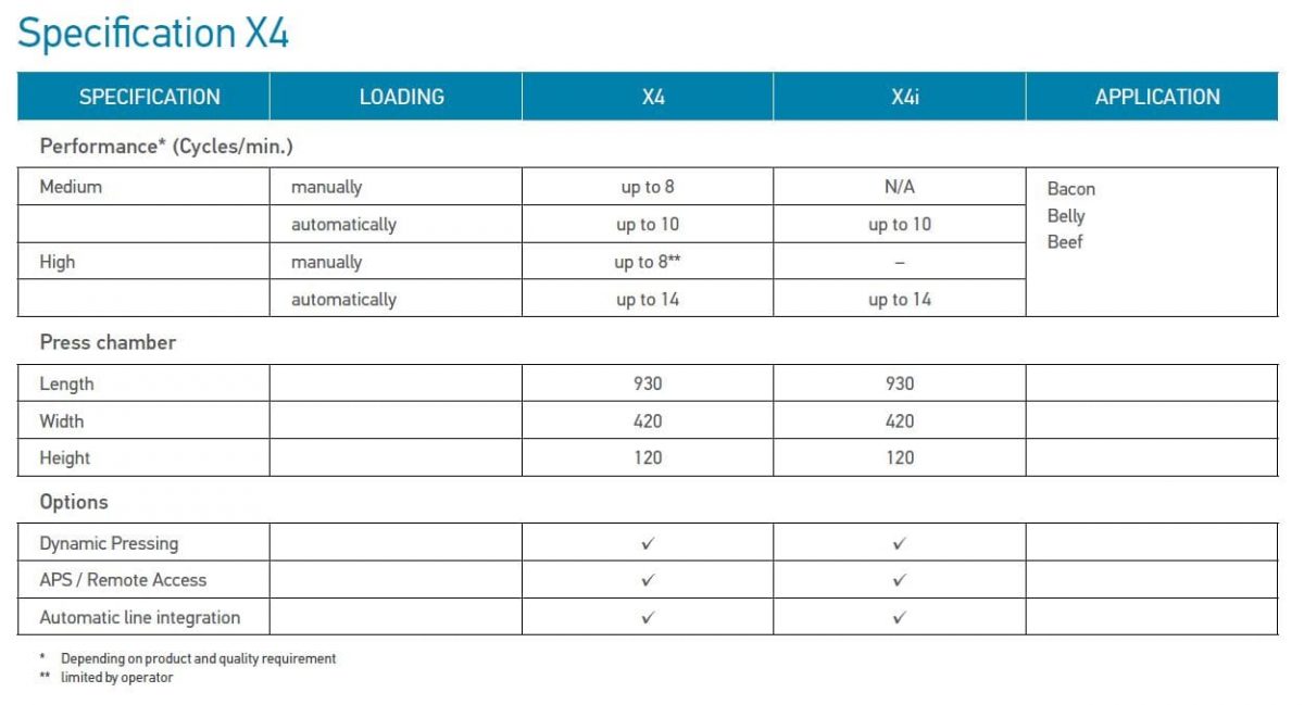 Hoegger® X4 Press | Provisur Technologies