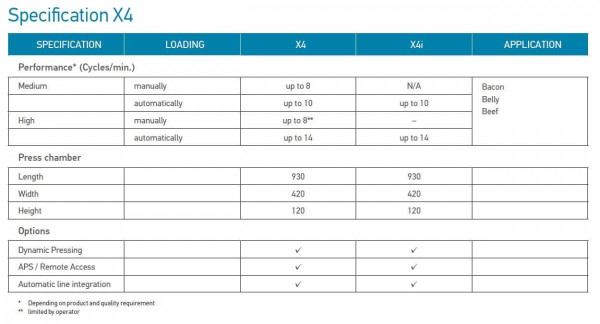 Hoegger® X4 Press | Provisur Technologies